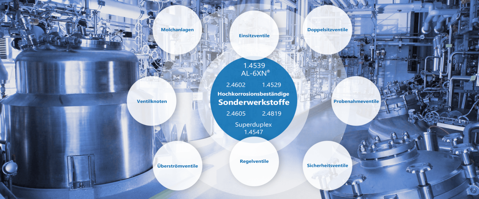 Rieger Prozesstechnik | Rieger